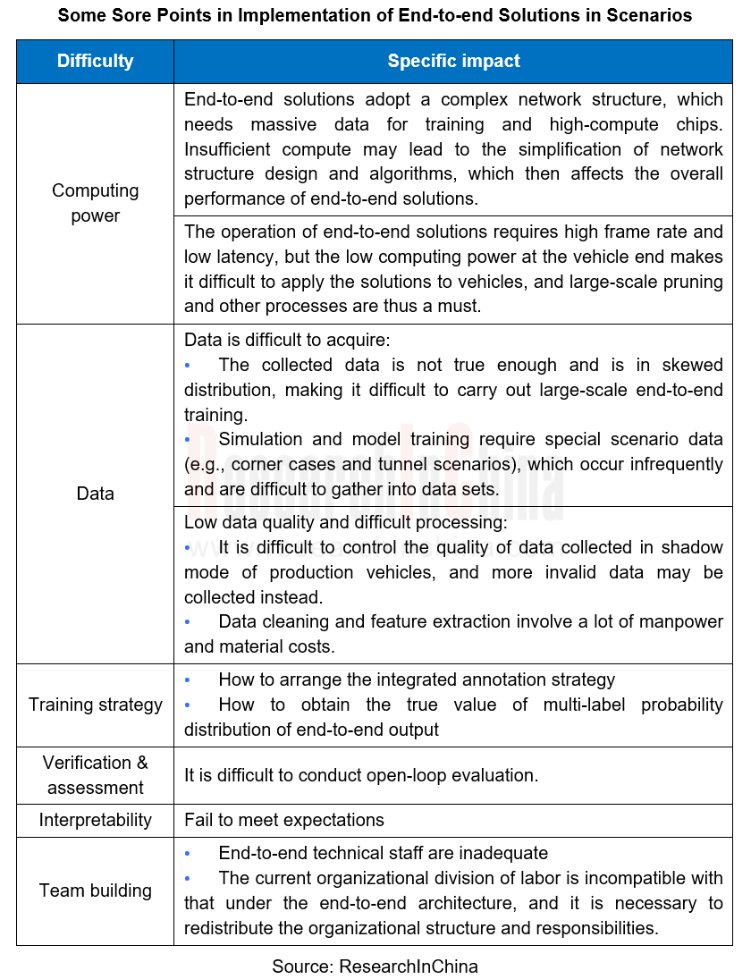 End-to-end Autonomous Driving (E2E AD) Research Report, 2024 - ResearchInChina